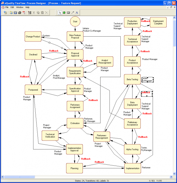 FlexFlow - Workflow Management System | Inexika Inc.